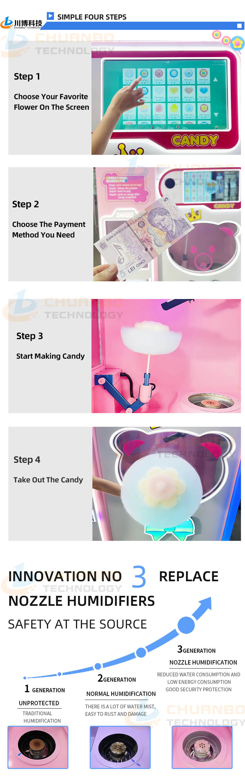Full Automatic Cotton Candy Robot Electric Sugar Cotton Candy Floss ...